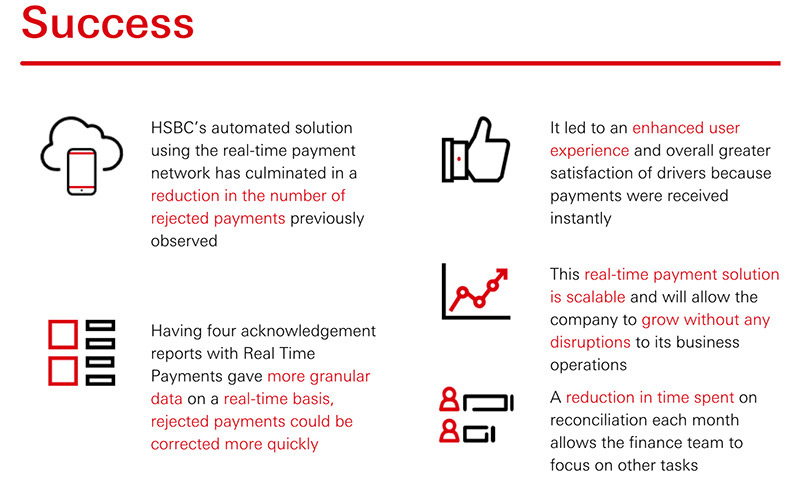 Client Case Study: Accelerate Payment Success Rate | HSBC LK